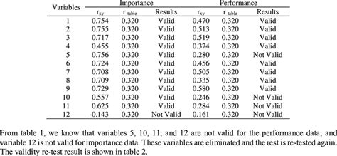 Validity Test Result Download Table