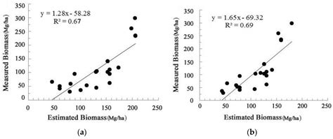 Ijgi Free Full Text Forest Above Ground Biomass Inversion By Fusing Glas With Optical Remote