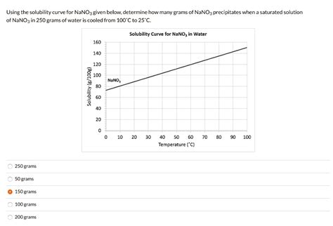 Solved Using The Solubility Curve For Nano3 Given Below Determine How