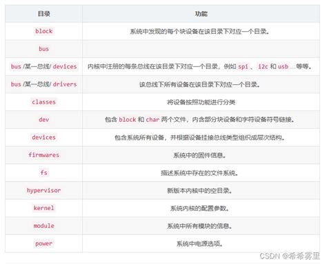 【linux】sysfs文件系统linux Sysfs Csdn博客