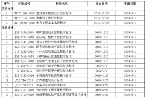 最新规范标准列表