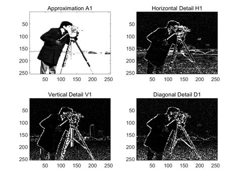 【图像压缩】基于小波的图像压缩和子带编码附matlab代码图像压缩算法matlab代码 Csdn博客