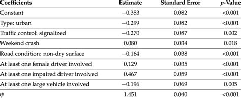 ordinary ordered probit model results download scientific diagram