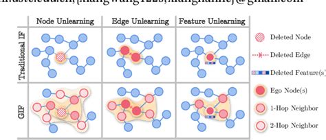  A General Graph Unlearning Strategy Via Influence Function Paper