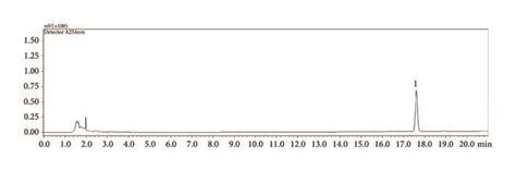 Lc It Tof Ms Chromatograms Of Acori Graminei Rhizoma Lc Chromatogram Download Scientific