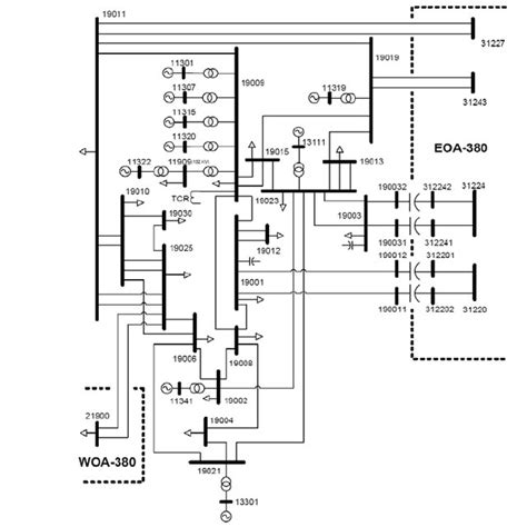 Pdf Dynamic Equivalence Of A Large Power System Using Power System Simulator For Engineers Psse