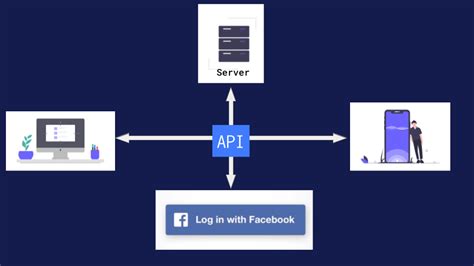 Contoh Rest Api Terupdate 2022