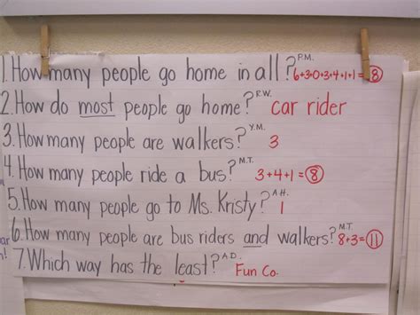 The Cole Train Hooked On Anchor Charts