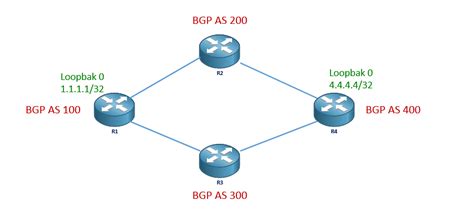 Solved As Prepend Cisco Community