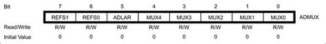 Part Of Using AVR Microcontroller For Projects