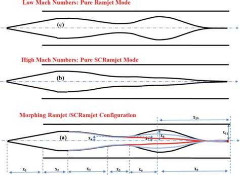 Inversely Designed Scramjet Flow Path Intechopen