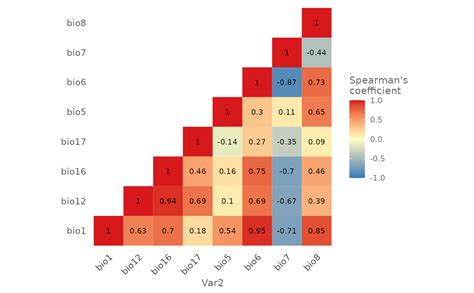 Plot Correlation — Plotcor • Sdmtune