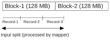 Input Splits In Hadoop Tech Tutorials