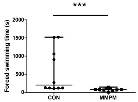 A Rat Model Of Central Fatigue Using A Modified Multiple Platform Method Protocol
