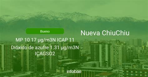 Calidad Del Aire En Nueva Chiuchiu De Hoy 17 De Mayo De 2021