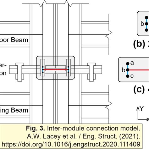 Pdf New Interlocking Inter Module Connection For Modular Steel