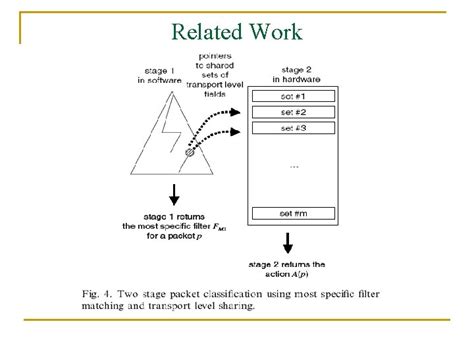 Two Stage Packet Classification Using Most Specific Filter