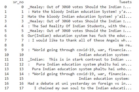 Cleaned Data Data Translation Sentimental Analysis Currently Can Only Download Scientific