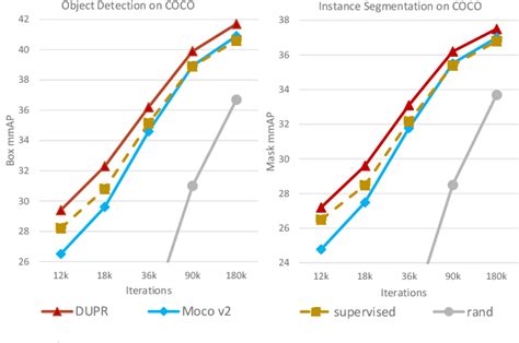 Figure 2 From Deeply Unsupervised Patch Re Identification For Pre