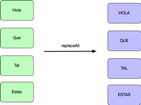 Java List Y Sus Mejoras En Java 8 Arquitectura Java