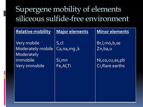 Geochemical Cycle And Mobility Of Elements PPTX