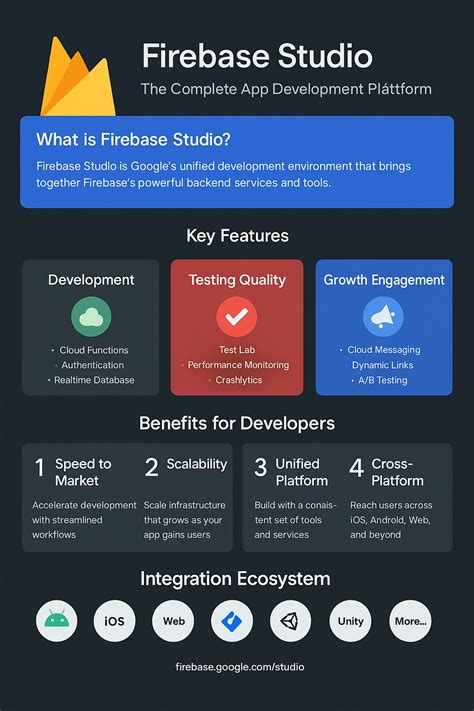 firebase appdevelopment mobiledevelopment backendtools devtools
