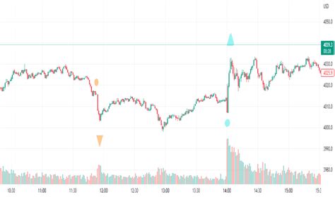 Displacement ตวชวดและสญญาณ TradingView