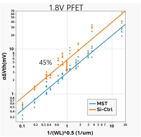 Technology MST Advantages Atomera