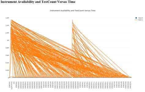 Wrong Visualization Displayed In Internet Explorer Plotlyjs Plotly