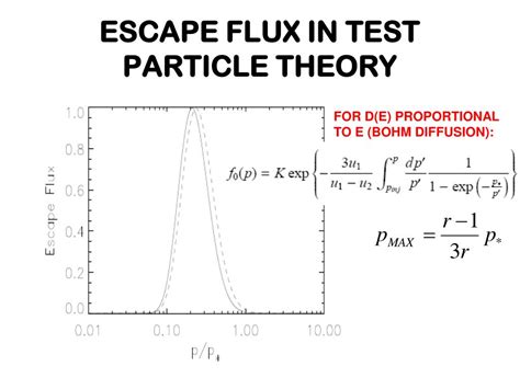 Ppt Cosmic Ray Acceleration And Transport Lecture 2 Powerpoint Presentation Id4362698