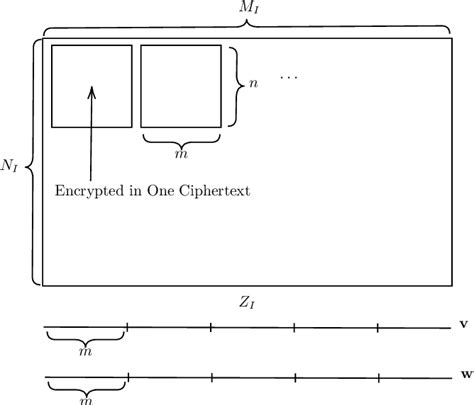 figure 1 from efficient privacy preserving logistic regression