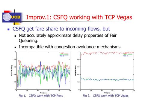 Ppt Improvements In Core Stateless Fair Queueing Csfq Powerpoint Presentation Id 3332130