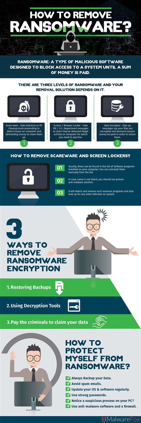 How To Remove Ransomware From Windows PC Ways To Do It