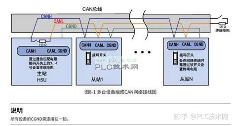 汇川plc与上位机modbustcp通信测试？ 知乎