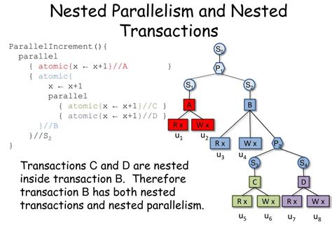 ppt nested parallelism in transactional memory powerpoint