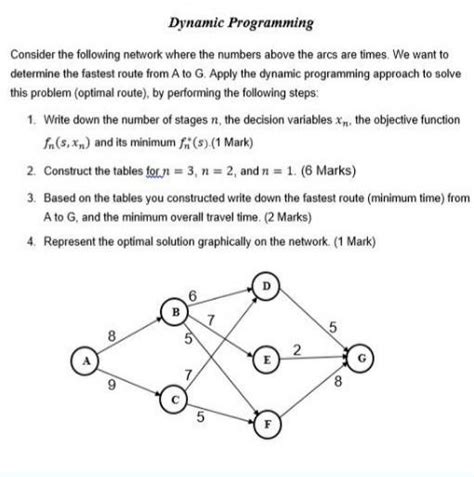 Solved Dynamic Programming Consider The Following Network Chegg
