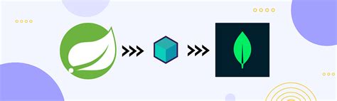 Populating Mongodb For Integration Testing Made Easy Leveraging The