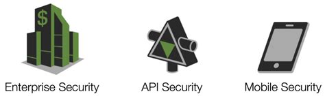 Api Security Deep Dive Into Oauth And Openid Connect