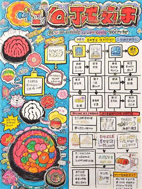 深度学习核心模型架构解析：cnn卷积核设计原理详解 csdn博客