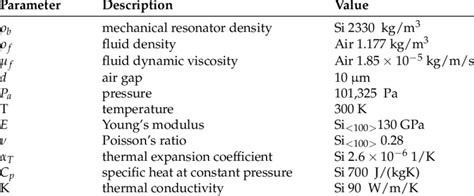 Parameters Used To Describe The Damping Mechanism Download Scientific Diagram