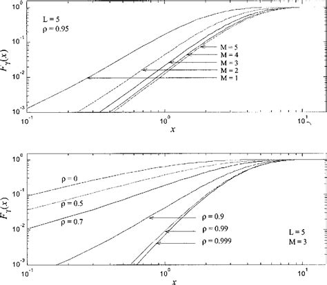 Figure 3 From Analysis Of Hybrid Selection Maximal Ratio Diversity