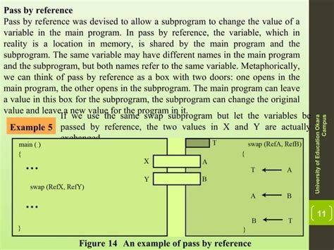 Introduction To Programing Languages Part 3 Ppt