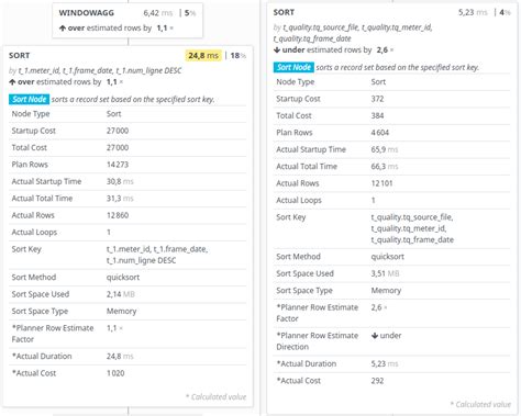 over direction for row estimation doesn t appear in node detail