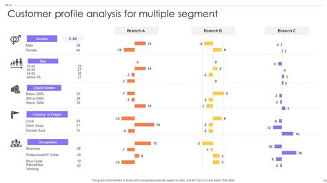 Customer Analysis Powerpoint Ppt Template Bundles Ppt Powerpoint