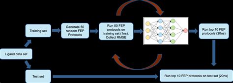 fep pb active learning workflow download scientific diagram