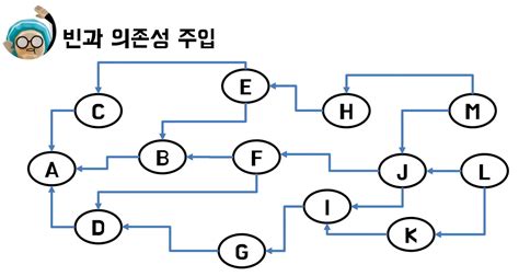 10분 테코톡 주디의 Spring Bean