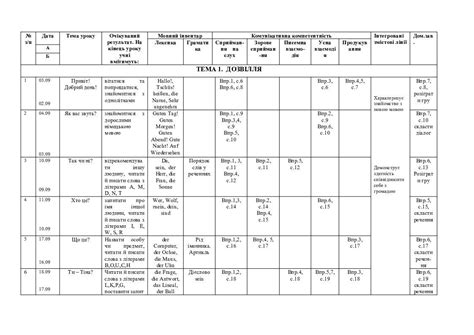 Календарний план з німецької мови клас КТП Німецька мова