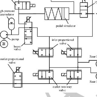 Anti Lock Braking System Benchmarking Diagram Download Scientific Diagram
