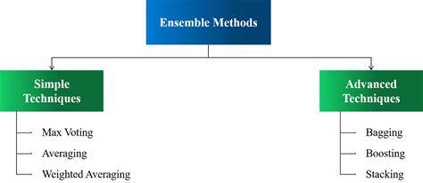 exploratory data analysis eda techniques in data science unveiling
