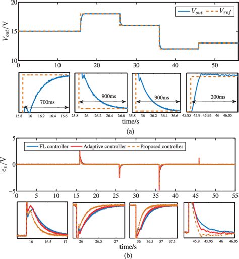 figure 10 from finite time adaptive neural network observer based